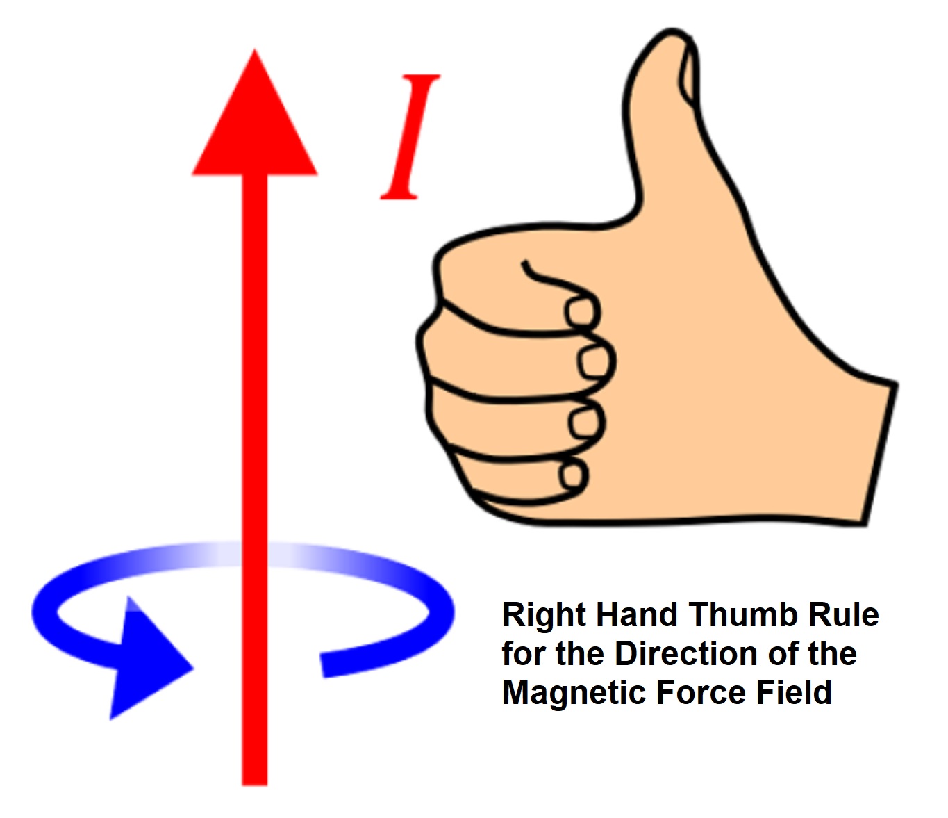 Have You Heard of Magnetic Fields? - Healthy Indoor Consultants Inc